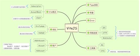 泛谈vitejsvite Labs的博客 Csdn博客