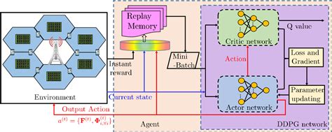 Figure 2 From Multi Hop Ris Empowered Terahertz Communications A Drl Based Hybrid Beamforming
