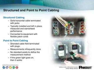 Internet Of Things Structured Approach To The Physical Plant Network Rockwell Automation