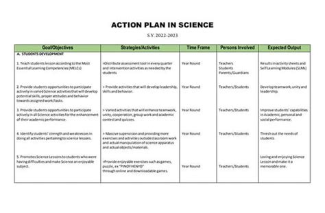 Action Plan Intervention Plan Science Docx Physics Science