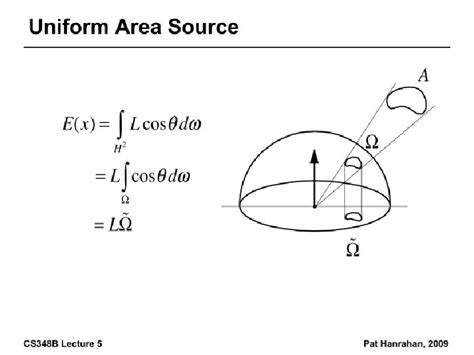 Advanced Computer Graphics Rendering Lecture 2 Lighting And