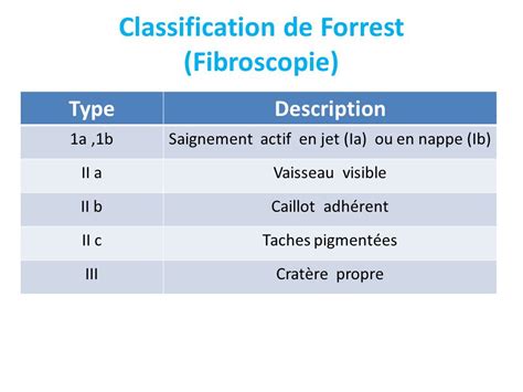Forrest Ulcère
