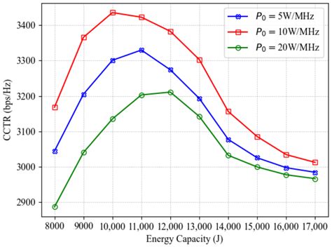 Deep Reinforcement Learning Enabled Trajectory And Bandwidth Allocation Optimization For Uav