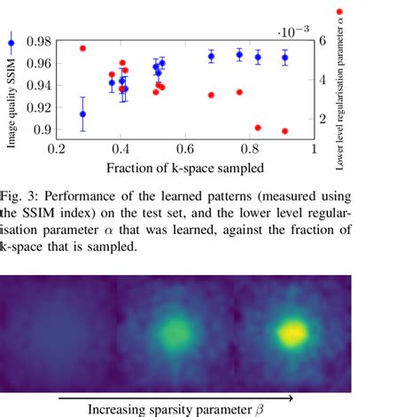 Learned Sampling Patterns And The Corresponding Reconstructions On A