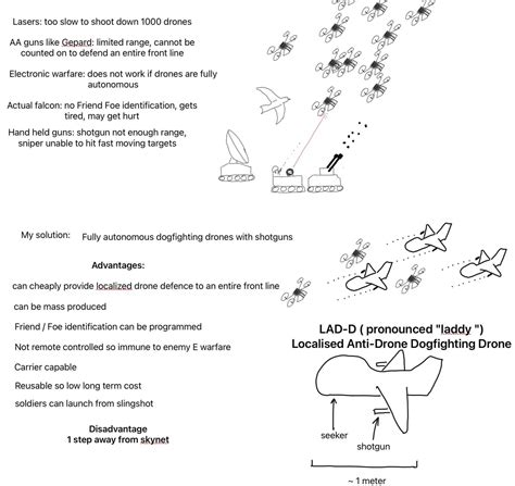 Threats From Fully Autonomous Drone Swarms And My Proposal To Counter Them Rnoncredibledefense