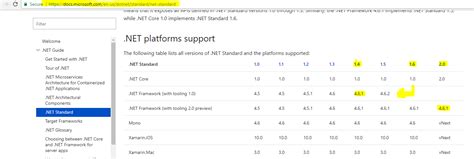 Why OdataToEntity EfCore Depends On Standard 1 6 When Microsoft