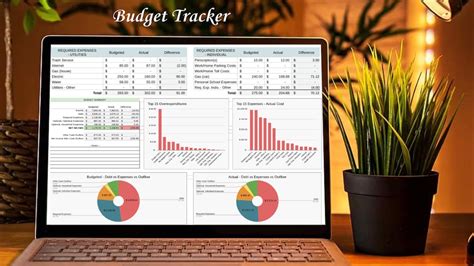Budget Tracker Track Budgeted Income And Expense Amounts Vs Actual Amounts On A Monthly Basis