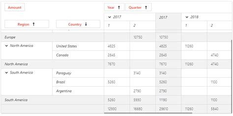 Dxpivottablefieldcelltemplate Property Blazor Devexpress Documentation
