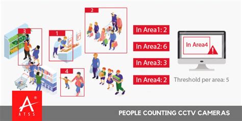 People Counting CCTV Cameras Cctv Camera Chennai India