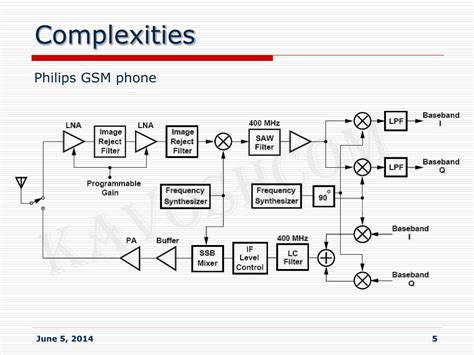 Ppt Rf Microelectronics Powerpoint Presentation Free Download Id 1083876