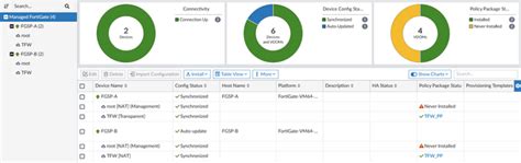 Technical Tip Fortimanager In Managing Fortigate Fortinet Community