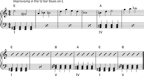Technical Work The New Keyboard Exercise Grade 2