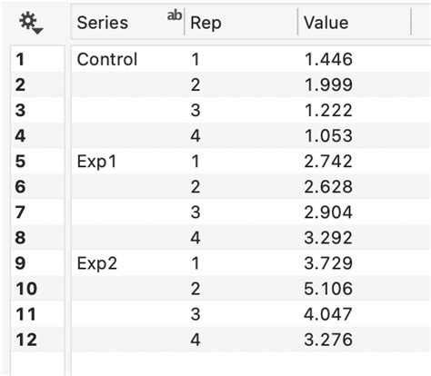 How To Fill With Previous Datagraph Community
