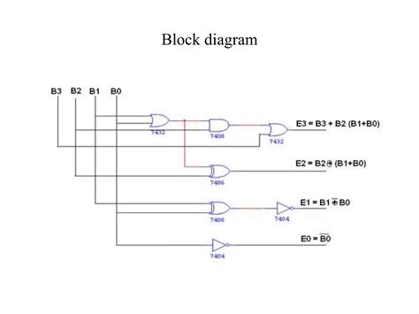 Bcd To Excess 3 Code Converter Pptx