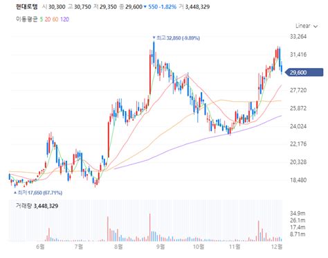 현대로템 주가 전망