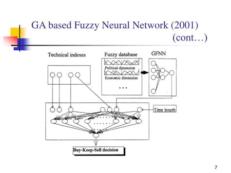ppt integration of neural network and fuzzy system for stock price