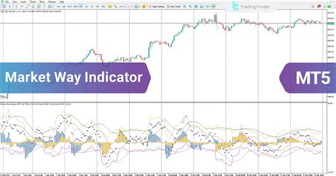 Signal And Forecast Indicators For Mt5 Free Download