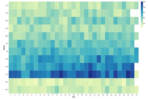 Table Heatmap Holistics Docs 40
