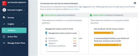Interpret The Correlation Coefficient