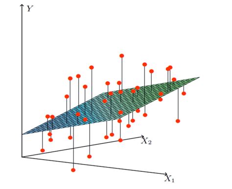 Linear Regression Of Machine Learning