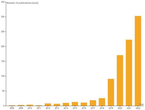 Review Of Challenges And Opportunities In Turbulence Modeling A Comparative Analysis Of Data