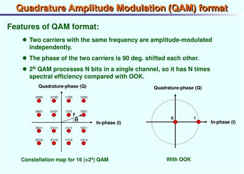Ppt Quadrature Amplitude Modulation Qam Format Powerpoint Presentation Id5199288