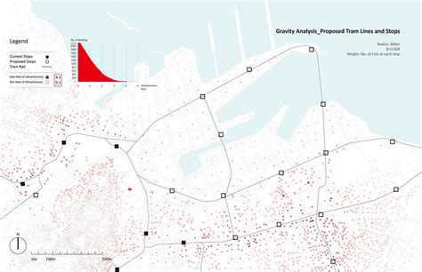 Urban Network Analysis Axup Spatial Analysis For Urban Design
