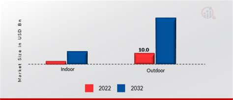 5g Radio Access Network Market Size Share Analysis 2034