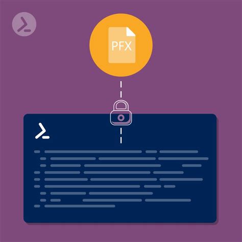 Scriptrunner On Linkedin How Do I Create Pfx Files With Powershell