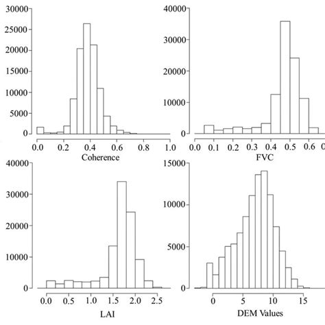 Pdf Canopy Height Estimation Using Sentinel Series Images Through Machine Learning Models In A