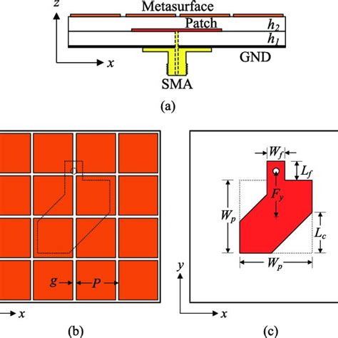 Pdf Low Profile Broadband Circularly Polarized Patch Antenna Using Metasurface