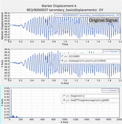 How To Convert Time Domain To Frequency Domain To Understand The Vibration Altair Community