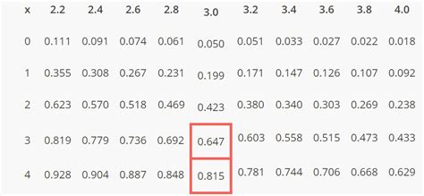 Chapter The Poisson Distribution Distribution Theory
