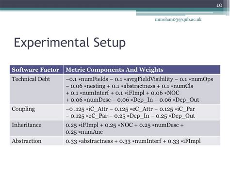Technical Debt Reduction Using Search Based Automated Refactoring Ppt Download