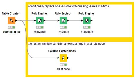 How To Replace Column Data With Missing Value Knime Analytics
