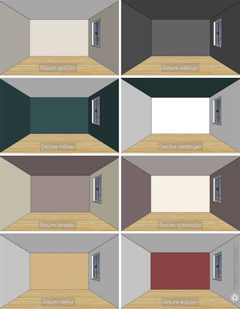Raumwirkung Von Wandfarben Gestaltung Kleiner Räume Wohnung Streichen Wohnzimmer Ideen Klein