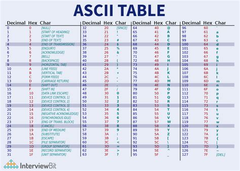 Python Cheat Sheet 2024 Interviewbit