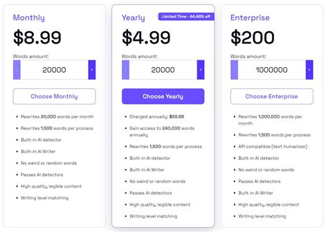 Humanizer Ai Features Pricing Alternatives And More