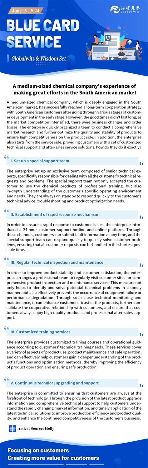 Ivy Liang On Linkedin Globalwits Customsdata Dataanlysis Data Import Export Fair