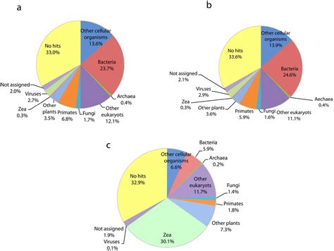 figure 2 from deep sequencing of rna from ancient maize kernels