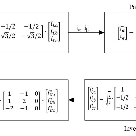 Instantaneous Reactive Power Theory Download Scientific Diagram