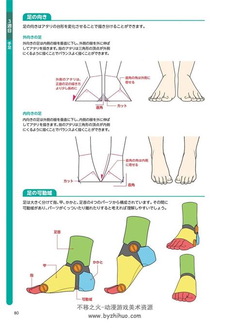 ダテ式おえかき塾 90日間で変わる画力向上講座 ダテナオト著 PDF双格式 不移之火资源网