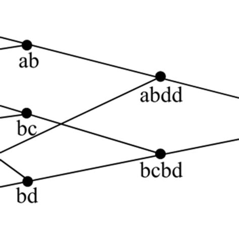 Evolved Structure Of The Generalized Gmdh Neural Network For