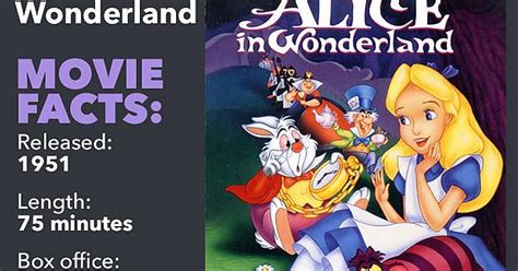 Disney Deep Dive 13 Alice In Wonderland Album On Imgur