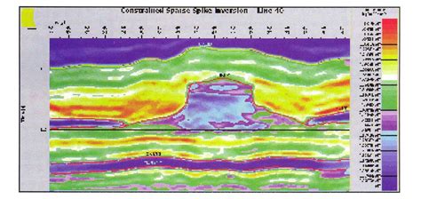 Methodology For Seismic Inversion A Western Canadian Reef Example Canadian Society Of