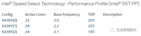 关于第四代intel Xeon Scalable的一些技术思考 知乎