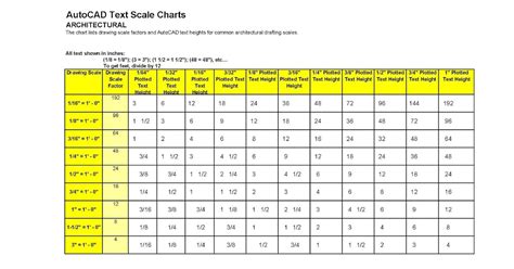 How To Check Autocad Drawing Scale Kjabull