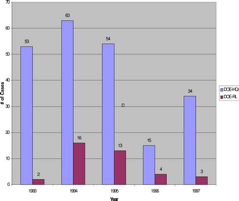 Figure 1 From Heat Stress Monitoring System Deactivation And Decommissioning Focus Area