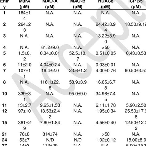 Ft Ir Spectra Of A Tio 2 Amorphous B Tio 2 Anatase C Tio 2 Download Scientific
