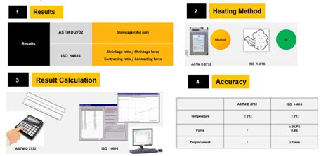 Ⅱ Comparison Of Two Test Methods